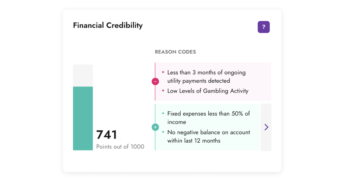 Financial Credibility and Liquidity Scores