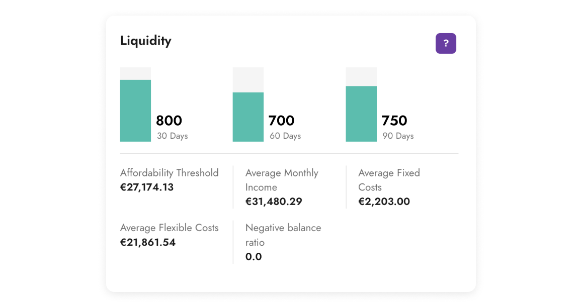 Financial Credibility and Liquidity Scores