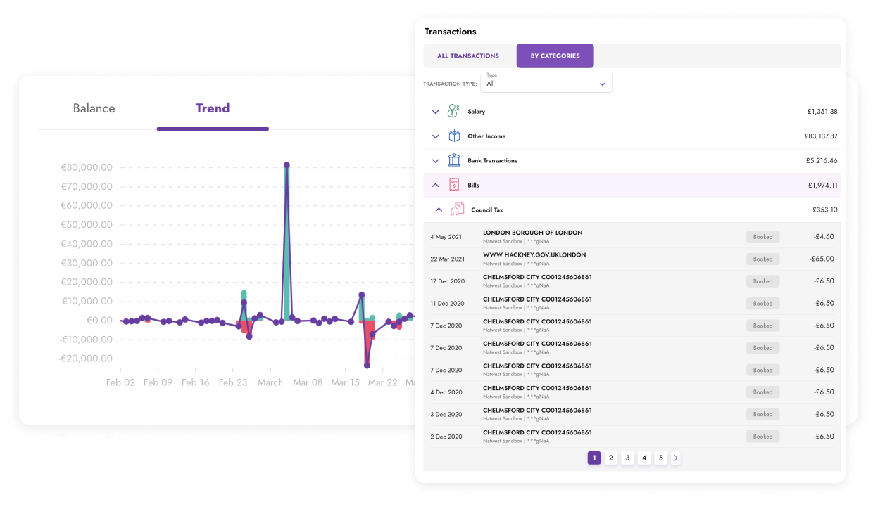 Transaction classification