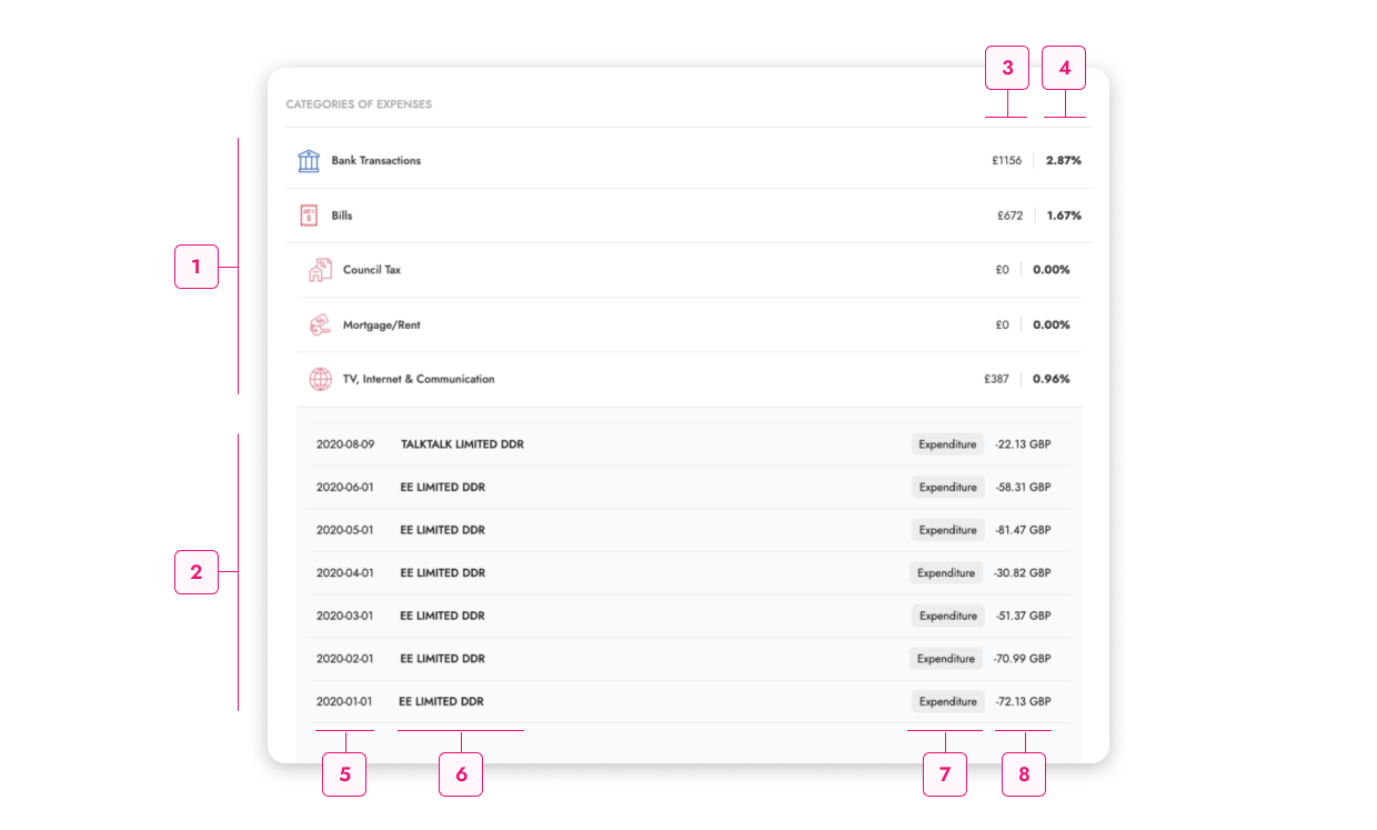 Transaction classification